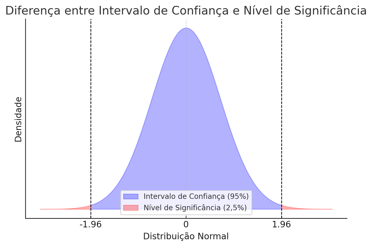 intervalo-de-confian-a-o-que-e-como-calcular-fm2s